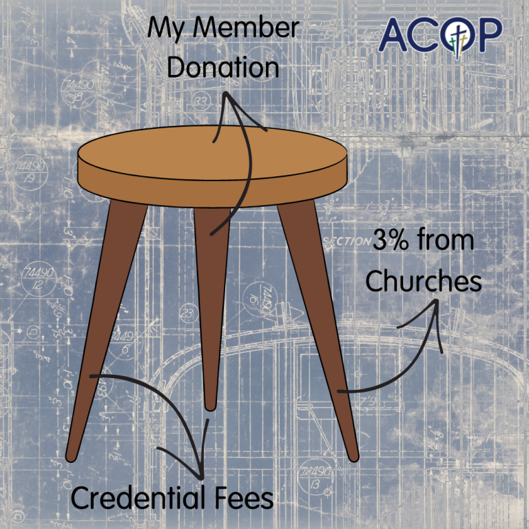 ACOP 3-Legged Stool – ACOP of Canada